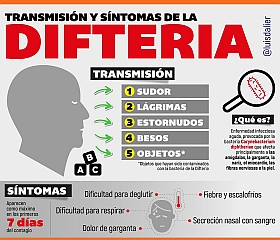 ¿Qué es la difteria? – Tecnología Hecha Palabra